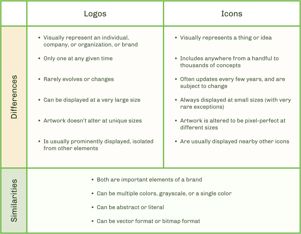 What’s the difference between an Icon and a Logo? - Griff Designs ...