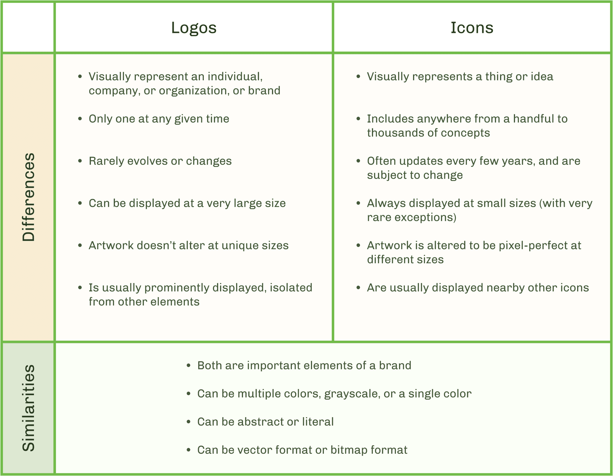 What’s the difference between an Icon and a Logo? - Griff Designs ...
