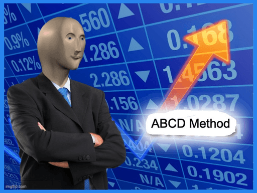 What is the ABCD Sales Method? (Explained With Examples)