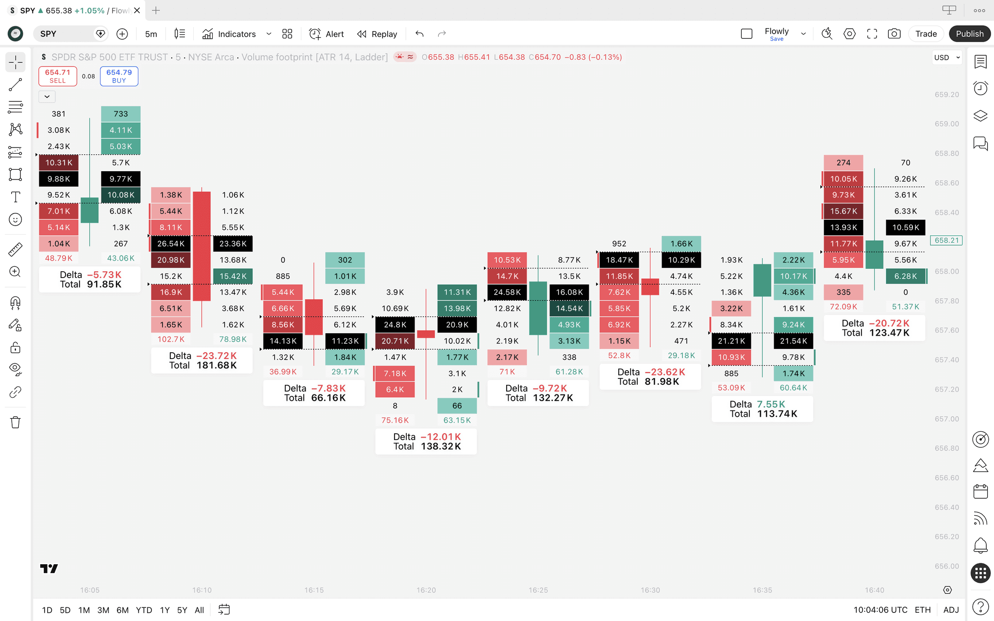 TradingView Volume Footprint: Complete Guide for 2026 | Flowly Indicators