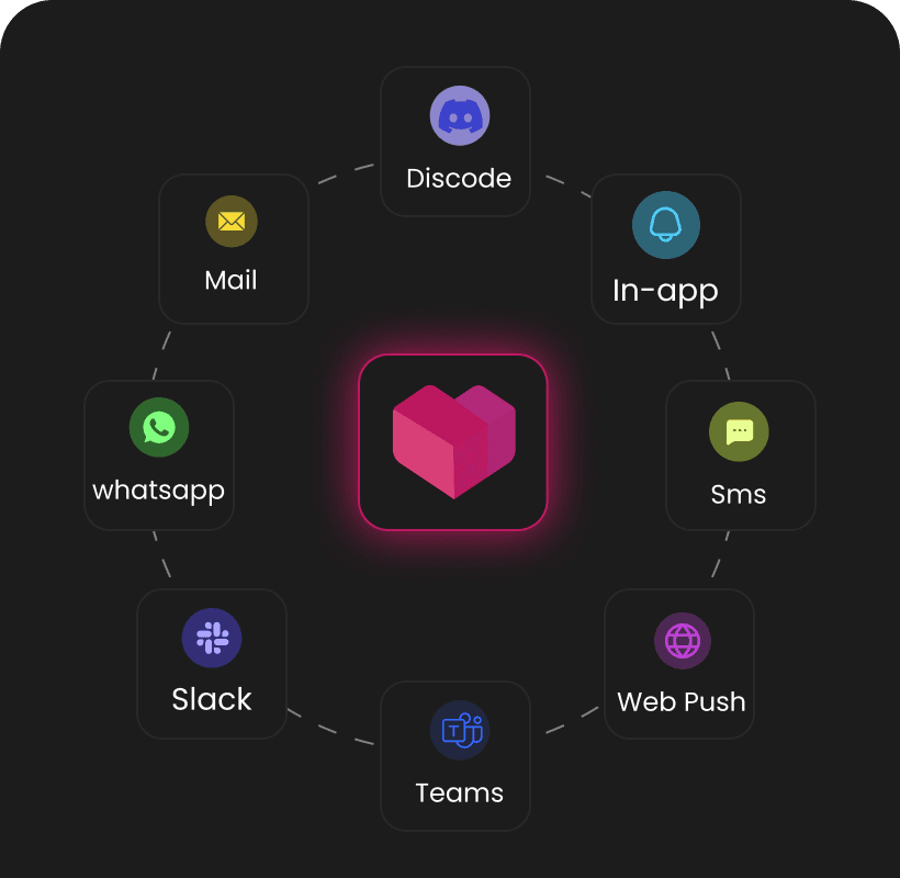 Engagespot | Notification infrastructure APIs for developers