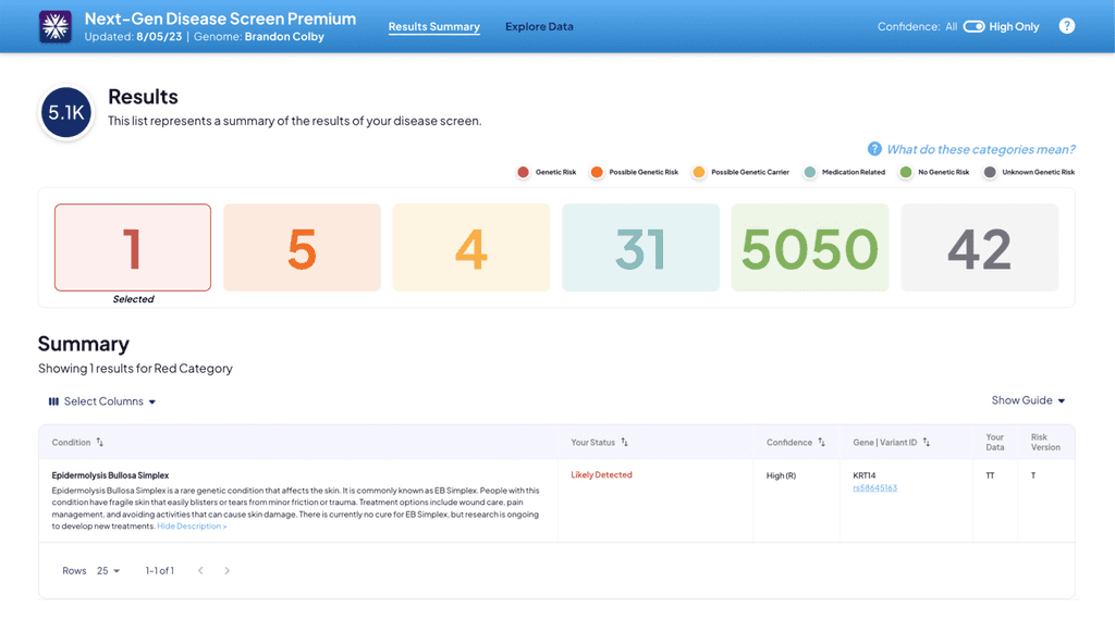 An unbiased Sequencing.com review: How reliable is this whole-genome ...