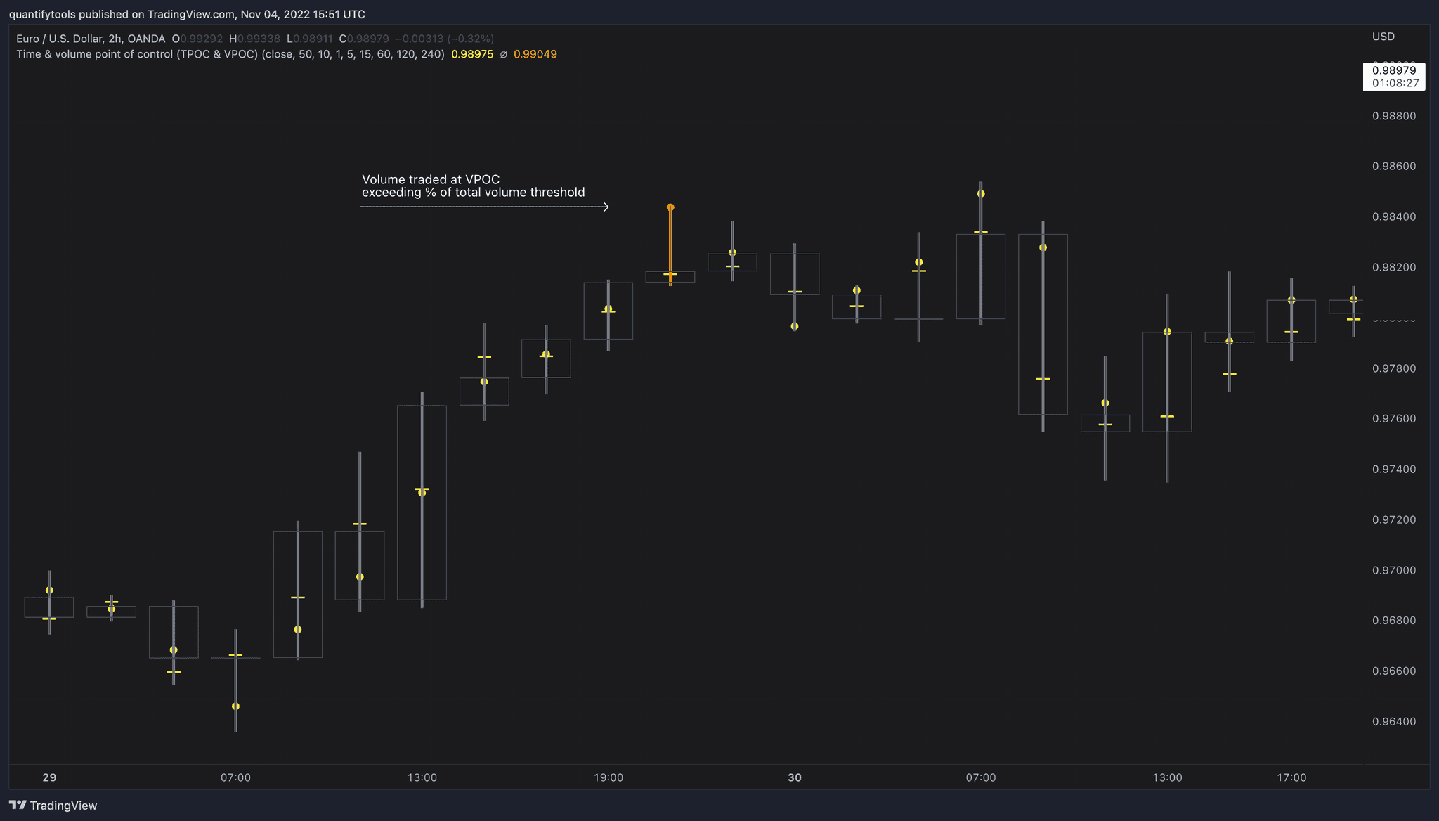 Time & volume POC Tutorial | Resources