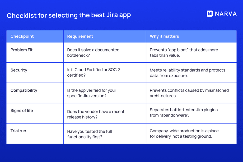 The Ultimate Guide to Jira Plugins: How to Choose, Use, and Maximize ...