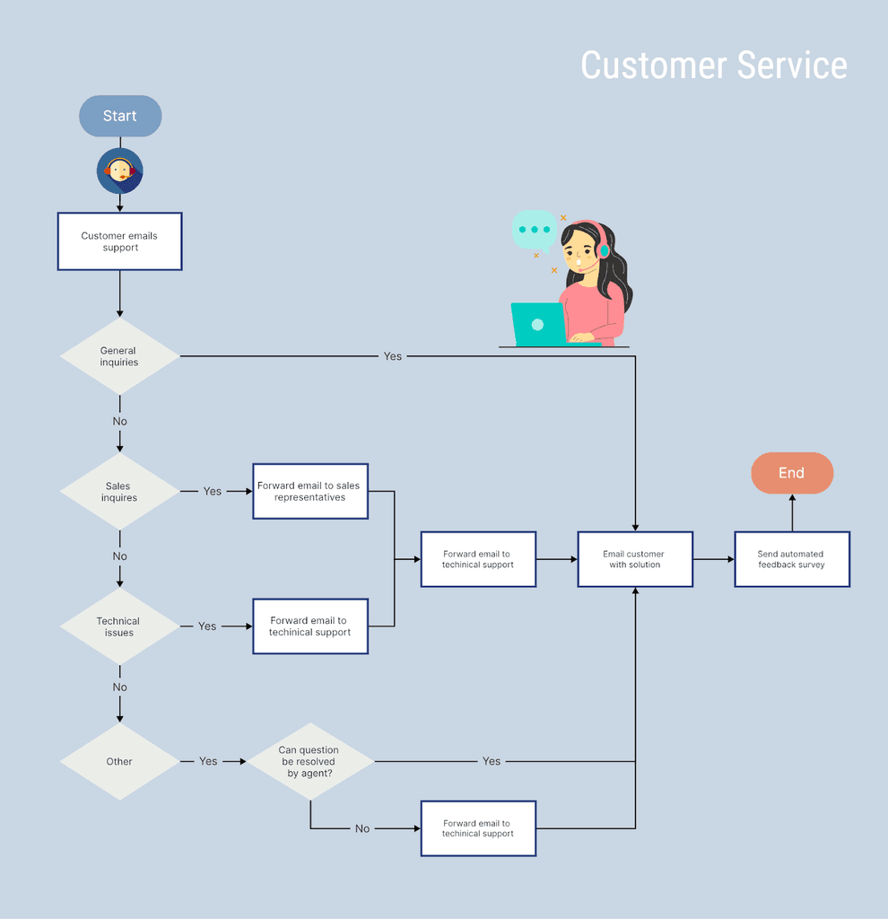 Task Flow vs User Flow in UX Design: Similarities, Differences, and ...