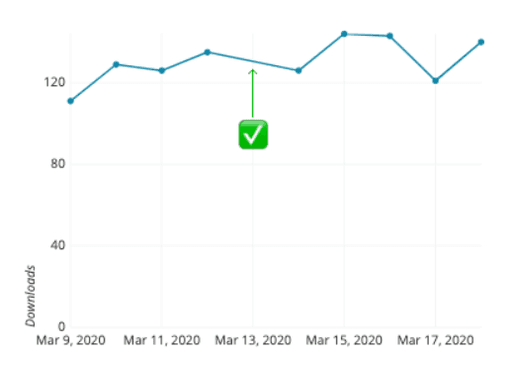 Bad Data Visualization: 10 Real Examples You Can Learn From