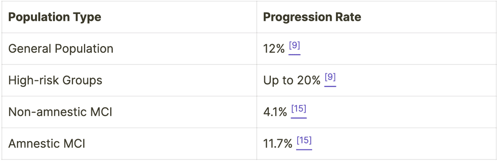 Mild Cognitive Impairment ICD-10: Key Symptoms, Diagnosis, and AI ...