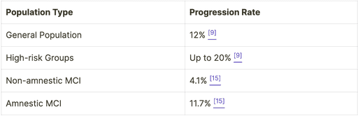 Mild Cognitive Impairment ICD-10: Key Symptoms, Diagnosis, and AI ...