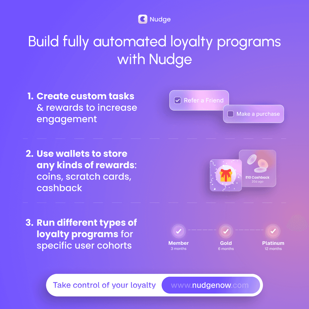 Using Gamification Badges for Motivation and Learning - My Framer Site