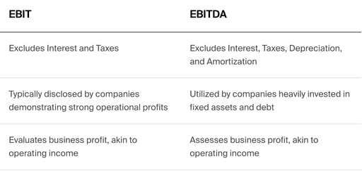 How to Calculate EBIT and Boost Your Business Profitability