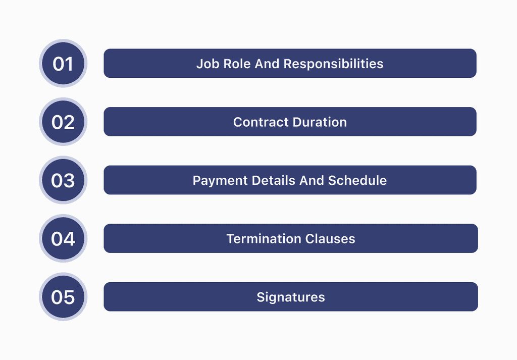 Contract Employee Offer Letter Format: Elements & Templates