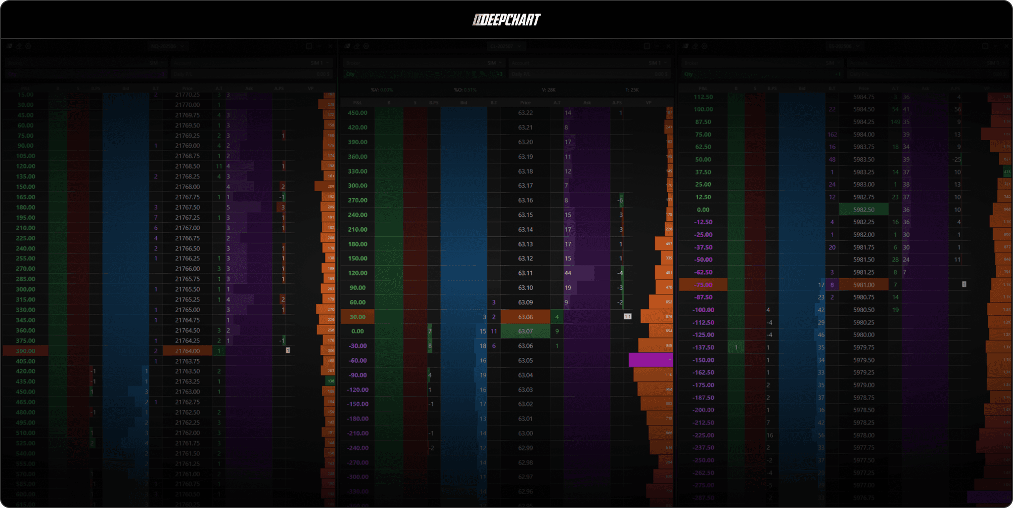 deepcharts™ - Orderflow Trading Software For Advanced Volume Analysis