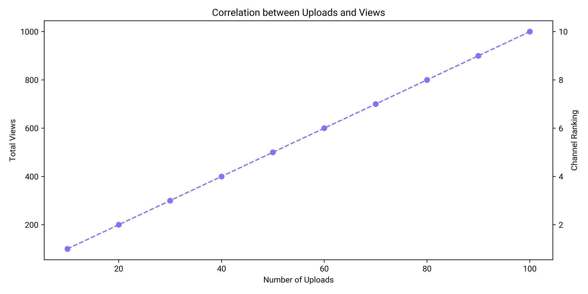 Top 100 YouTube Channels in 2024: An Analysis