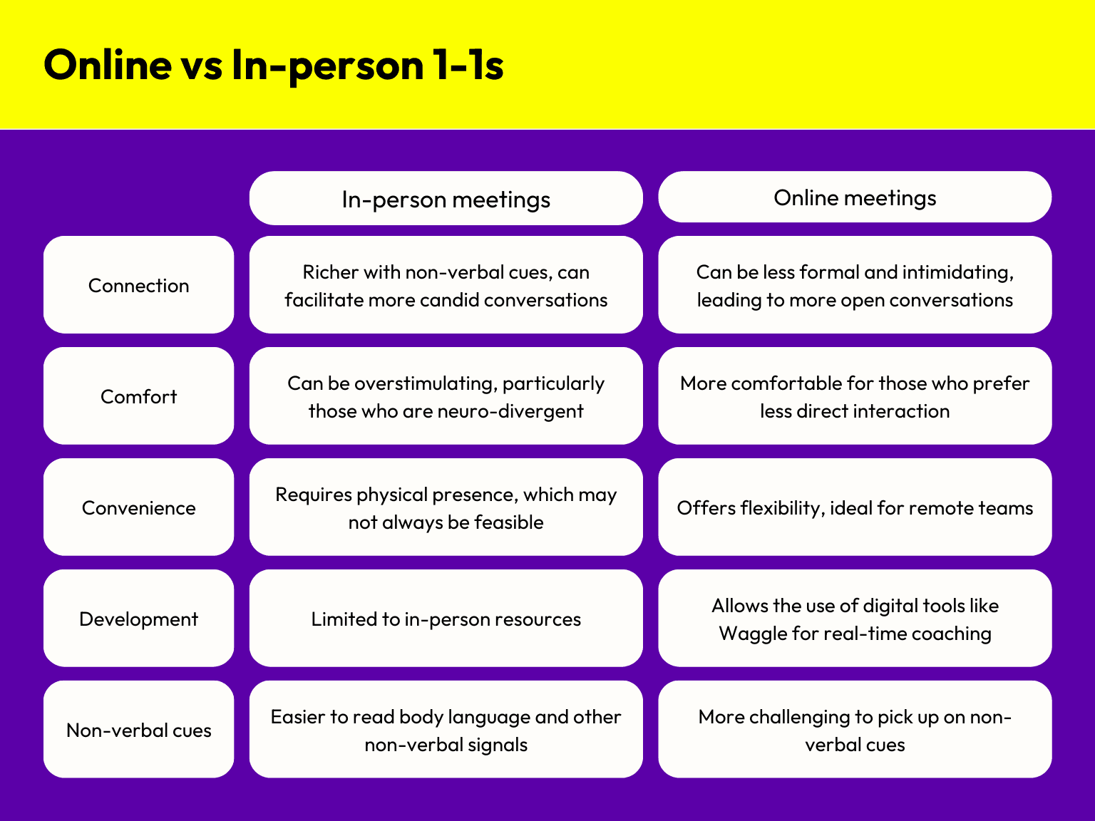 One to One Meetings — Your Go-To Guide for Effective 1-1s - Waggle