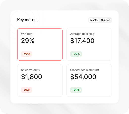Close Rate Calculator: Improve Your Sales Performance