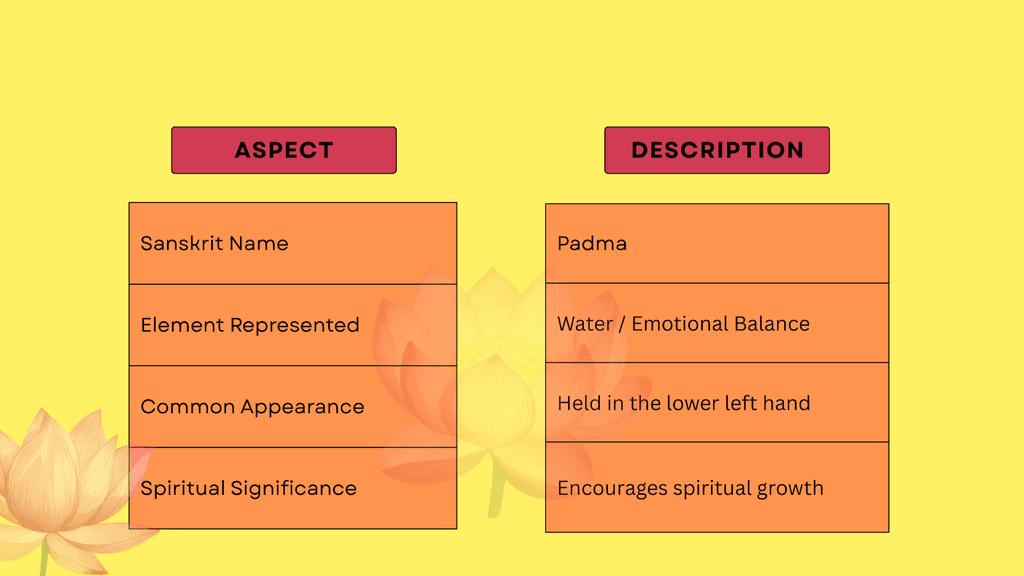 Sacred Symbols of Vishnu: The Conch, Chakra, Mace, and Lotus