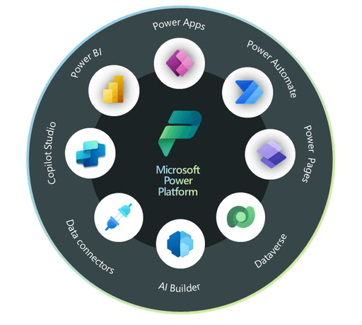 Microsoft Power Apps | Partners | RealWear