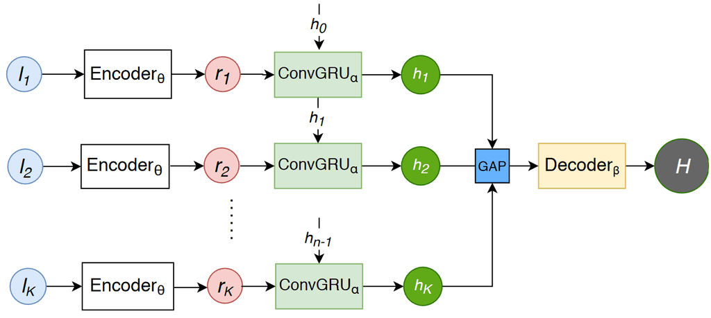 Deep Learning for Image Super-Resolution [incl. Architectures]