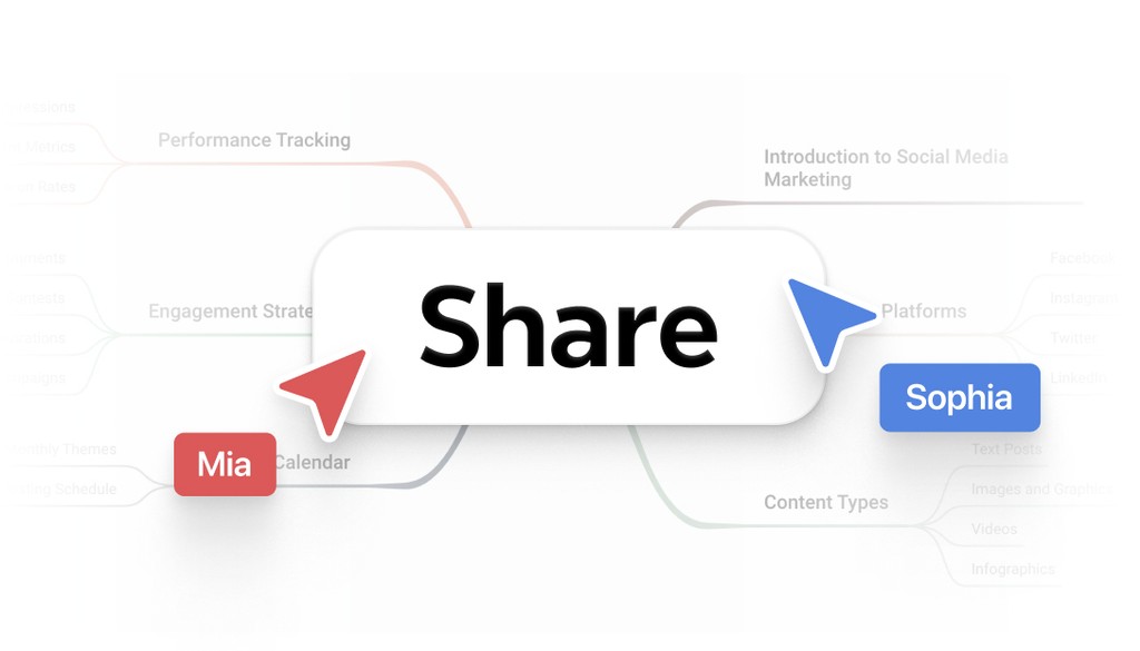 Growth Matrix: A Comprehensive Guide to Strategic Business Growth | Xmind