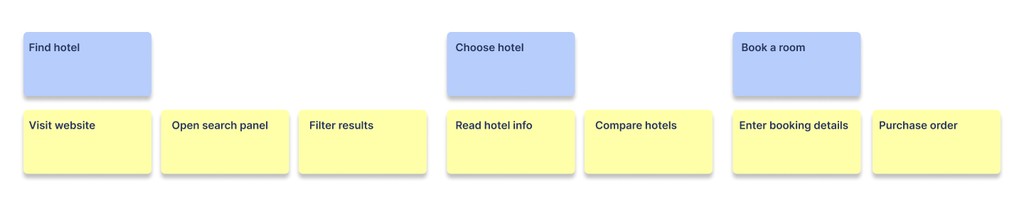 User story mapping intro and basics - StoriesOnBoard