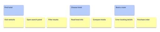 User story mapping intro and basics - StoriesOnBoard