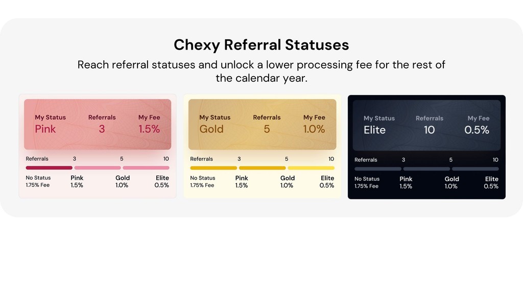How to Earn Cashback & Lower Your Fees: Introducing the Chexy Referral ...