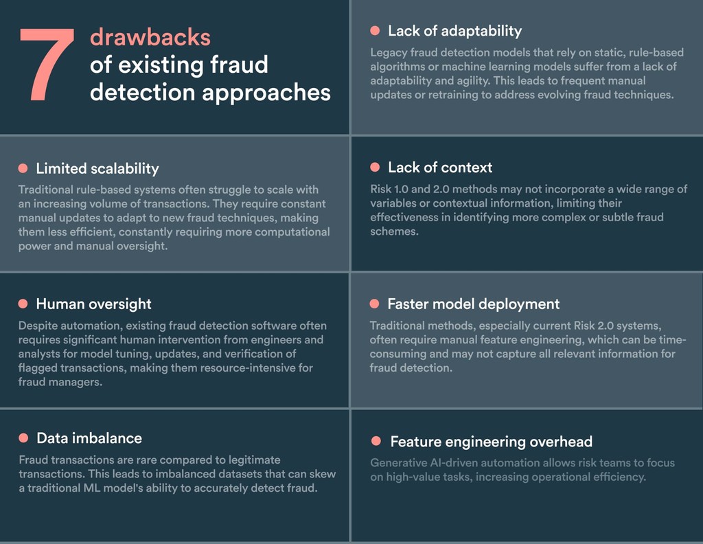 The Role of Generative AI in Fraud Detection: A Game-Changer︱Oscilar