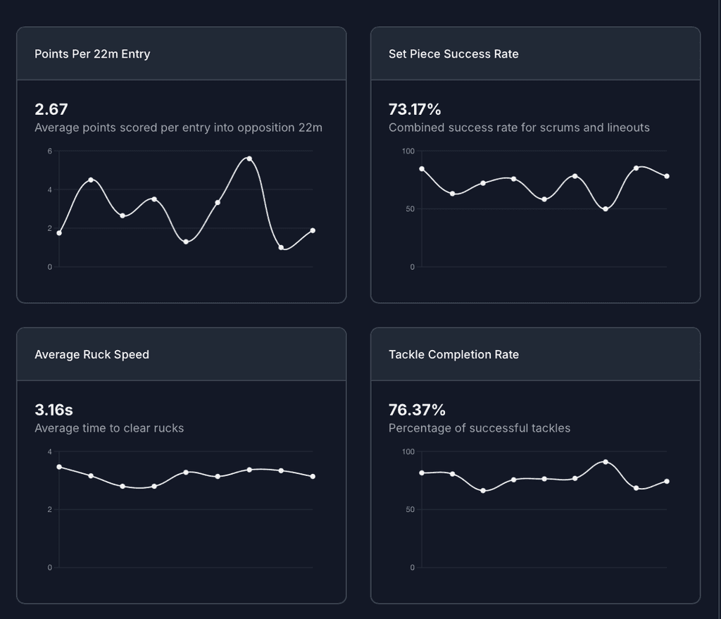 Framesports.ai | Rugby Video Analysis