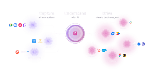 NEXT AI – Customer Intelligence Platform