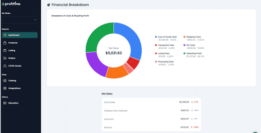Mastering Etsy Profit Tracking: The Key to Elevating Your Business ...