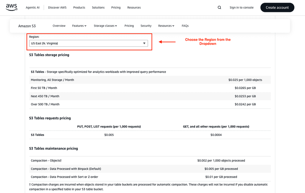 Amazon S3 Tables: What They Are and How They Work
