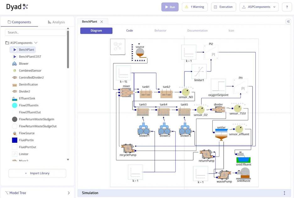 JuliaHub Partners with Synopsys to Power SciML-Based Digital Twins ...