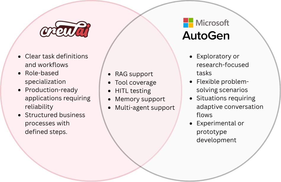 CrewAI Multi-Agent AI Teams: Complete Guide with Memory