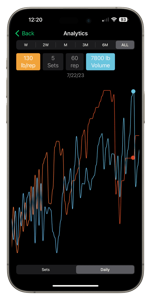 Setgraph - Workout Tracker Gym Log App