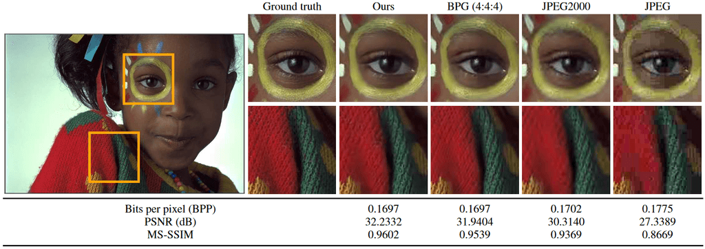 Image Processing: Techniques, Types, & Applications [2024]