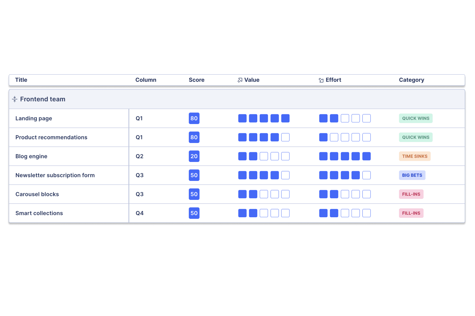 StoriesOnBoard - Story Mapping Tool For Software Projects
