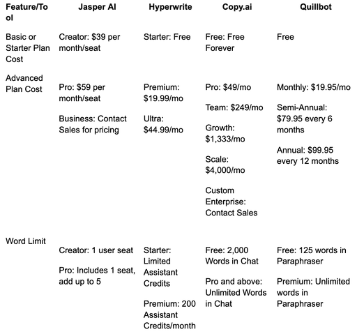 Jasper AI: From Jarvis to AI Writing Excellence - Jenni AI