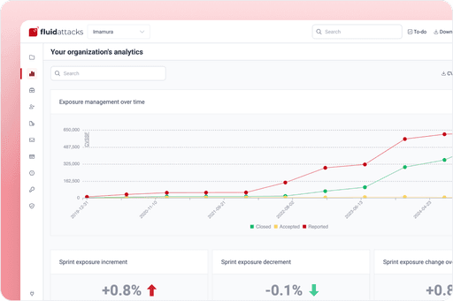 Plataforma | Fluid Attacks