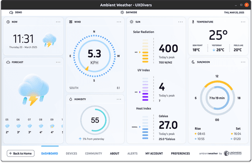 Avalonia: Cross-Platform .NET UI Framework