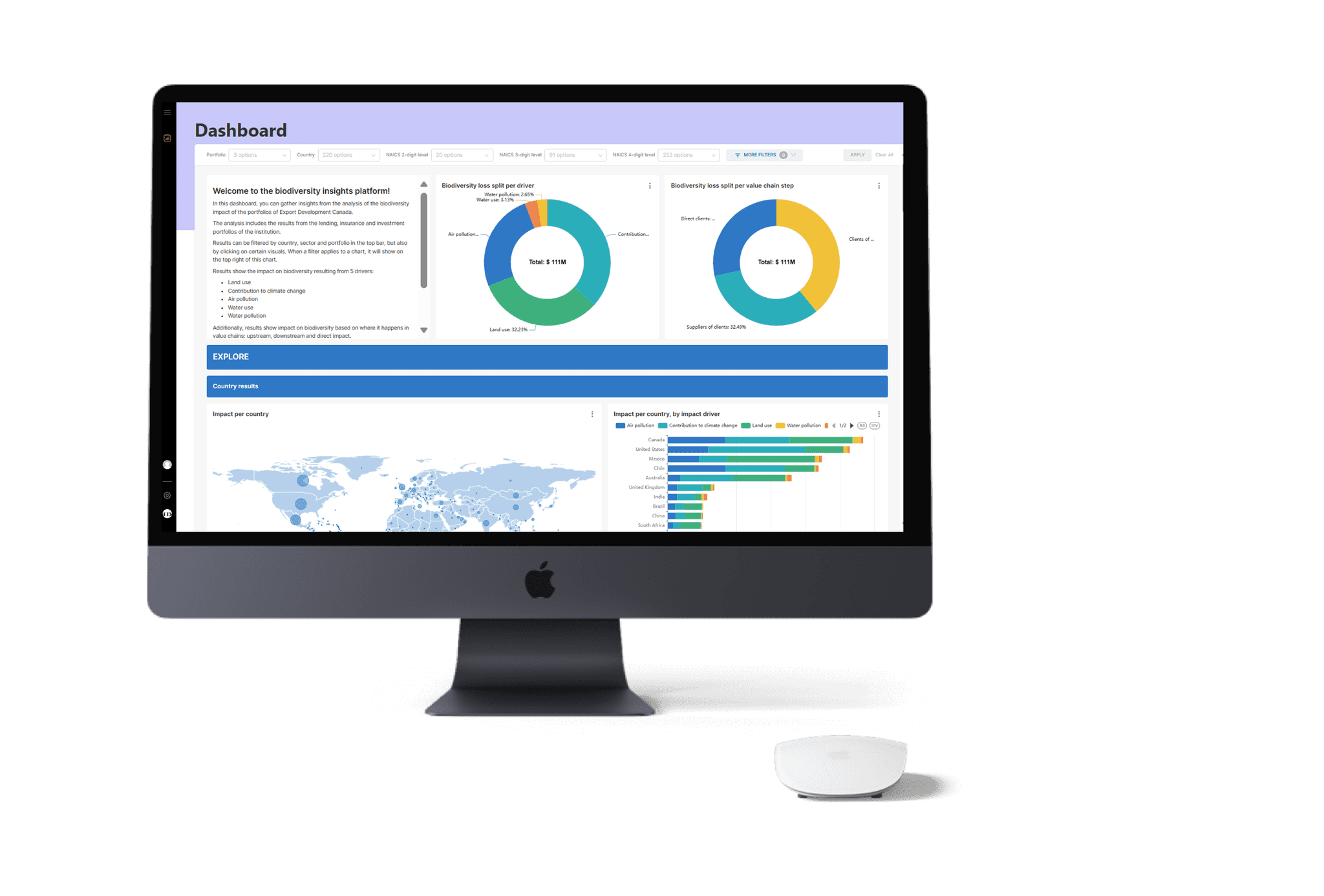 Impatec - Global Impact Data
