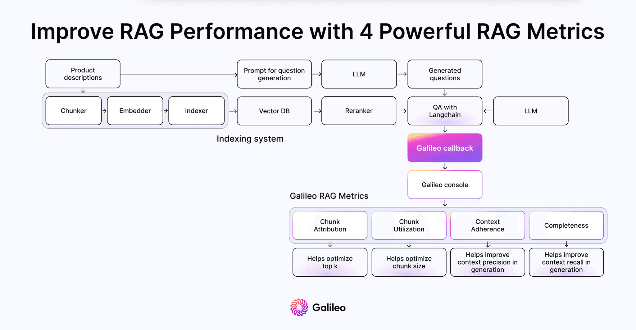 Mastering RAG: How to Select A Reranking Model