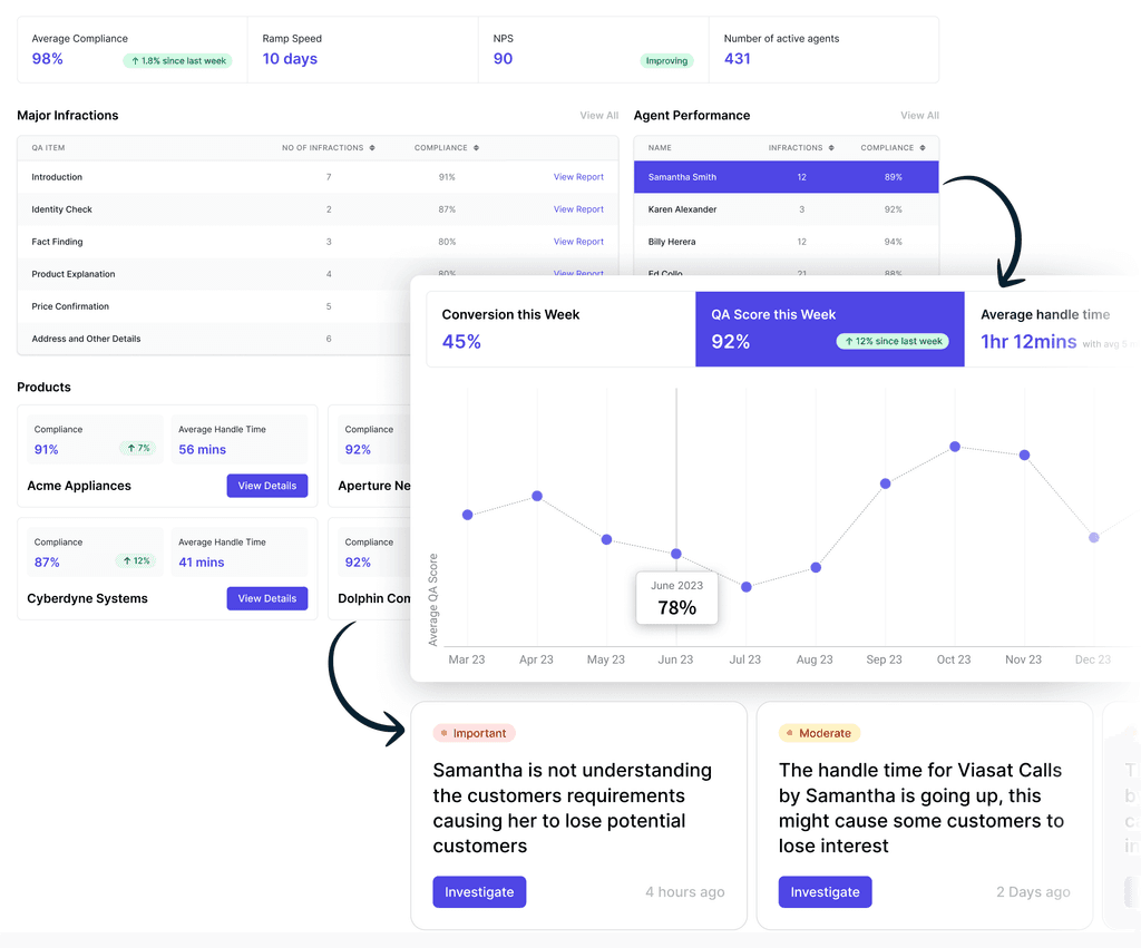 Reddy - Turn Rookies into All-Stars