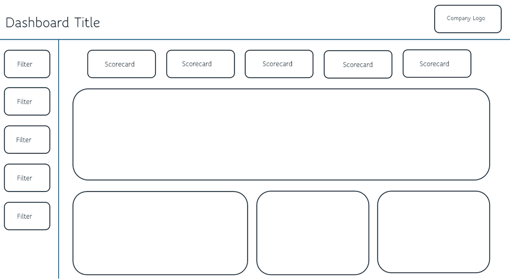 Dashboard Layout & Formatting: Dashboard Design 101