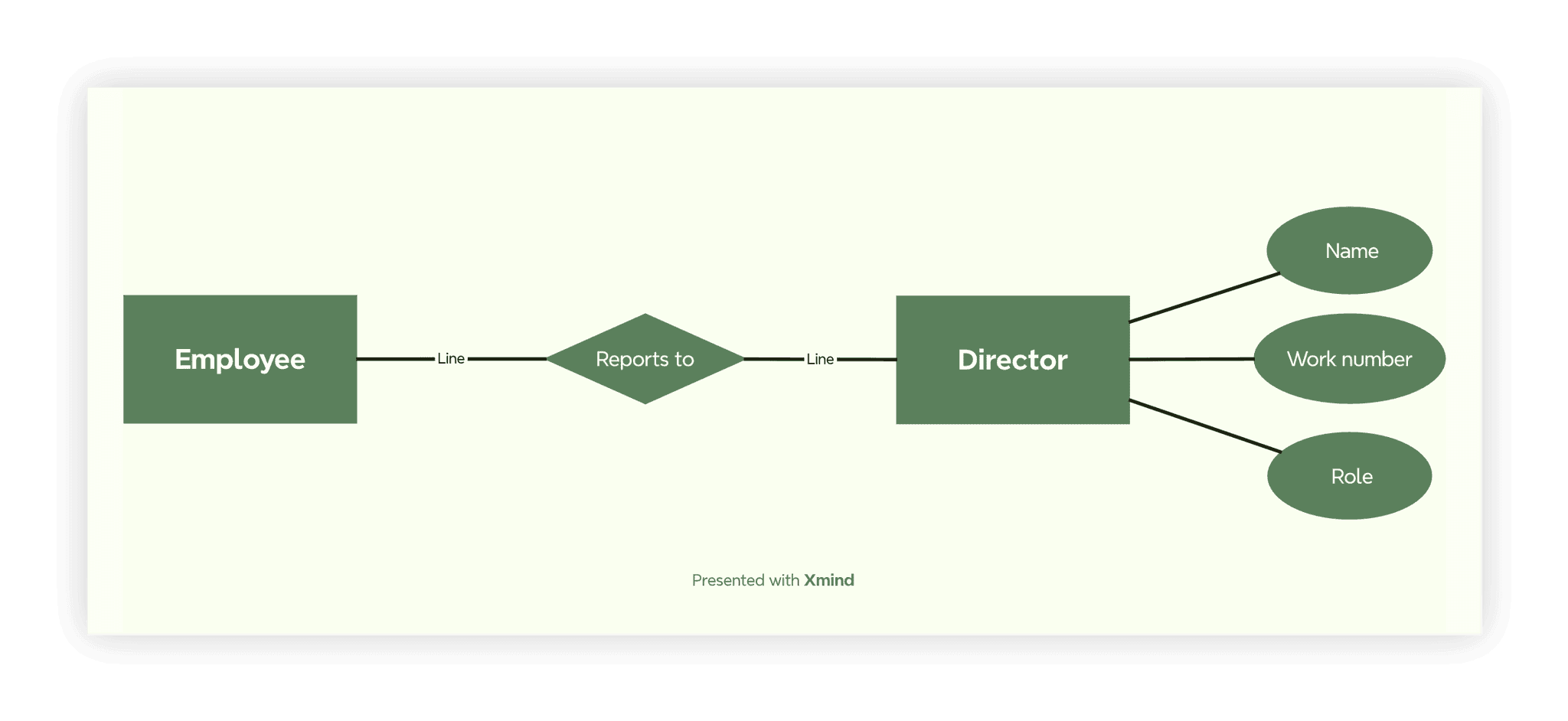 Everything about an Entity Relationship Diagram (ERD)