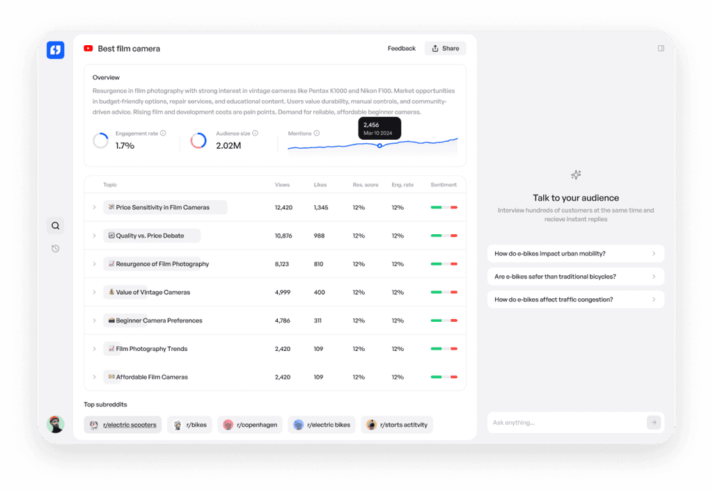 buzzabout - AI Audience Insights Tool