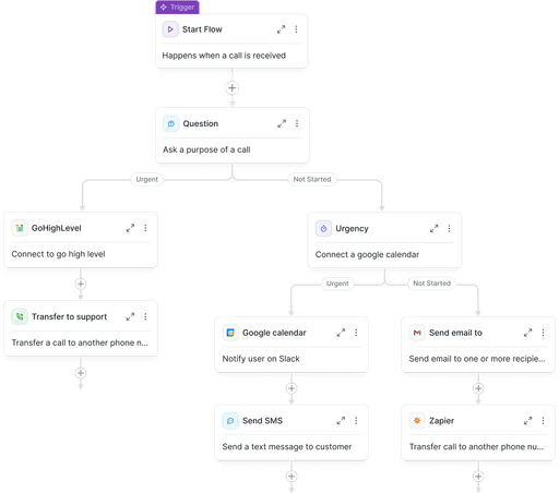 Answer any call with Phonely AI
