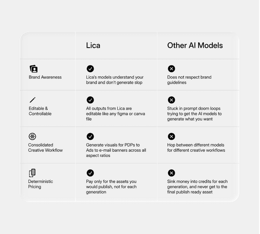 Lica World - Create media in every form