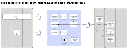 ISO 27001 Starter Kit