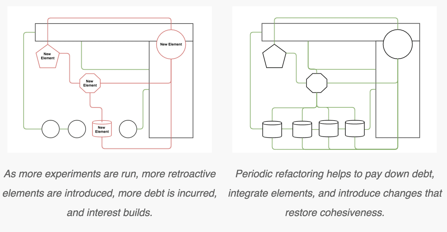 Design Debt