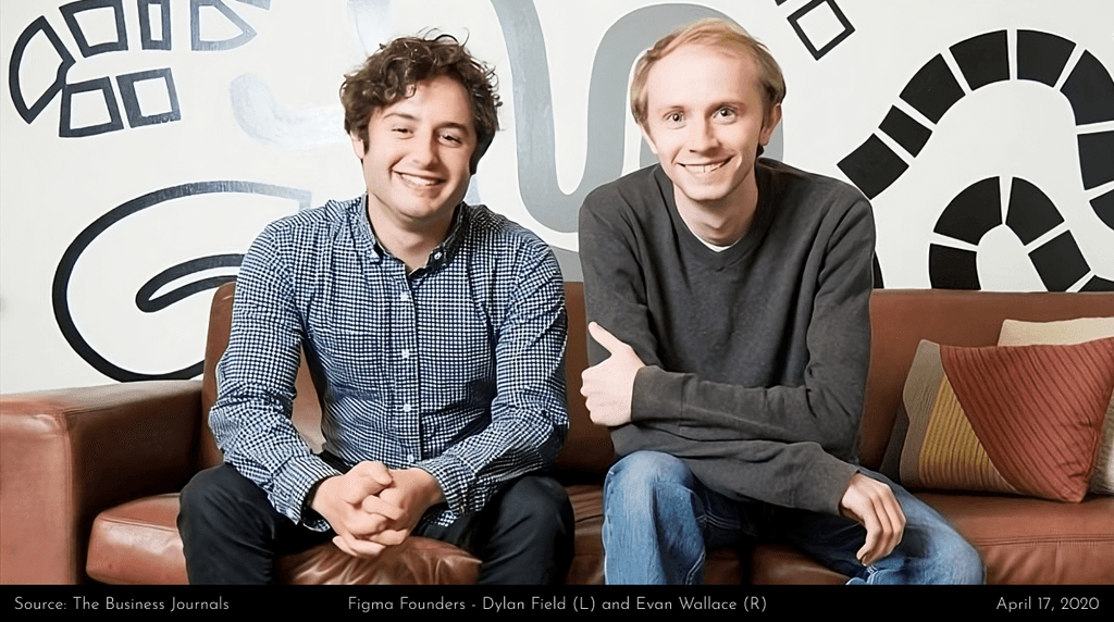 Figma Statistics: Valuation, Funding & More (March 2024)